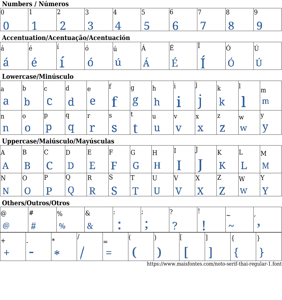 Noto Serif Thai Regular: Free Font Download | MaisFontes