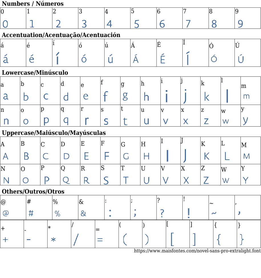Novel Sans Pro ExtraLight Font: Free Download | MaisFontes