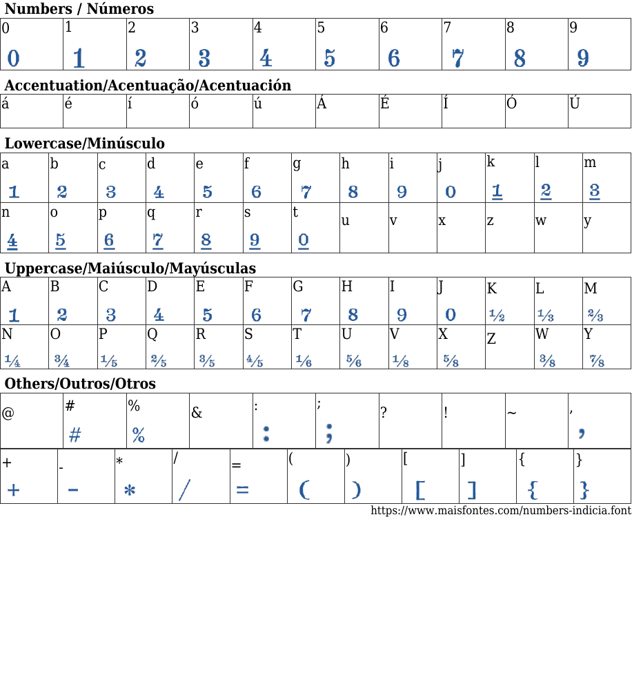 Numbers Indicia: Free Font Download | MaisFontes