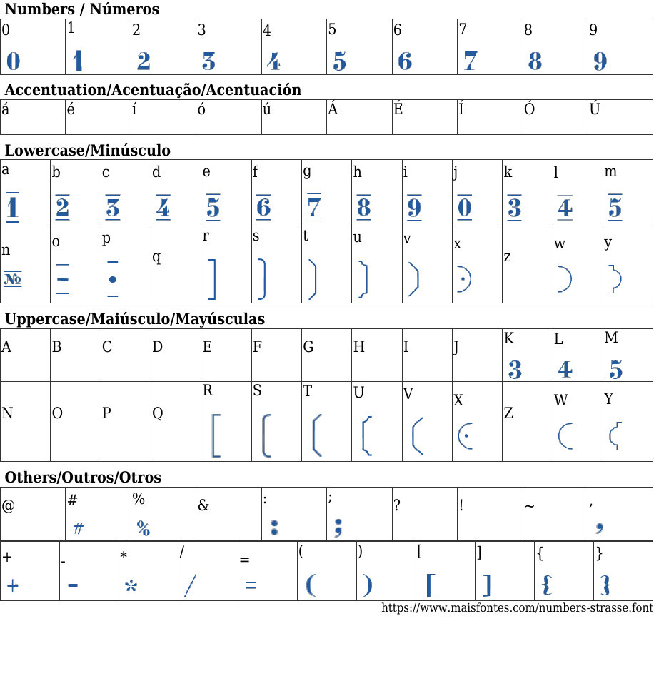 Numbers Strasse: Baixar Fonte Grátis | MaisFontes