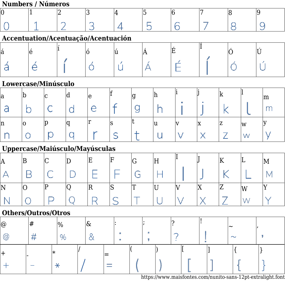 Nunito Sans 12pt ExtraLight Font: Free Download | MaisFontes