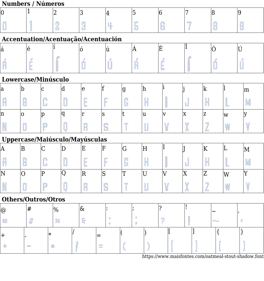 Oatmeal Stout Shadow: Baixar Fonte Grátis | MaisFontes