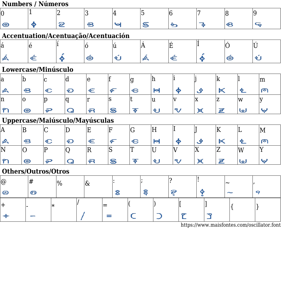 Oscillator: Free Font Download | MaisFontes