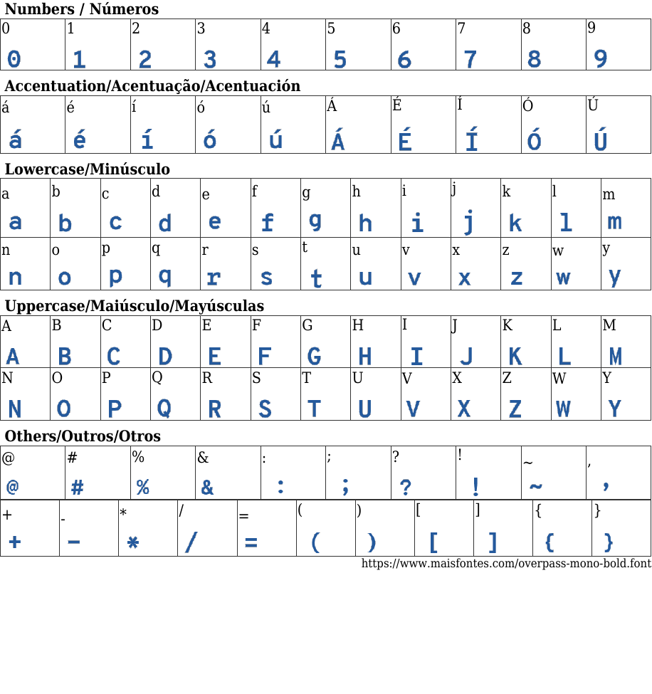 Overpass Mono Bold: Baixar Fonte Grátis | MaisFontes