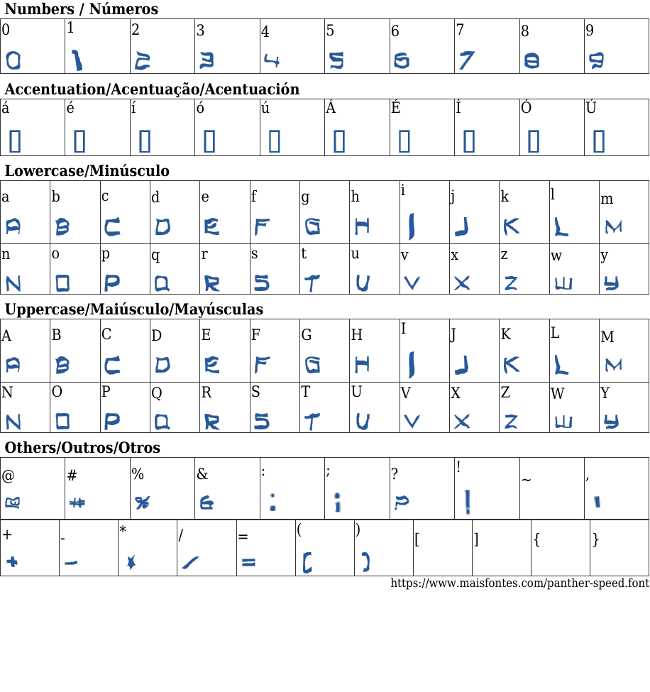 Panther Speed: Baixar Fonte Grátis | MaisFontes