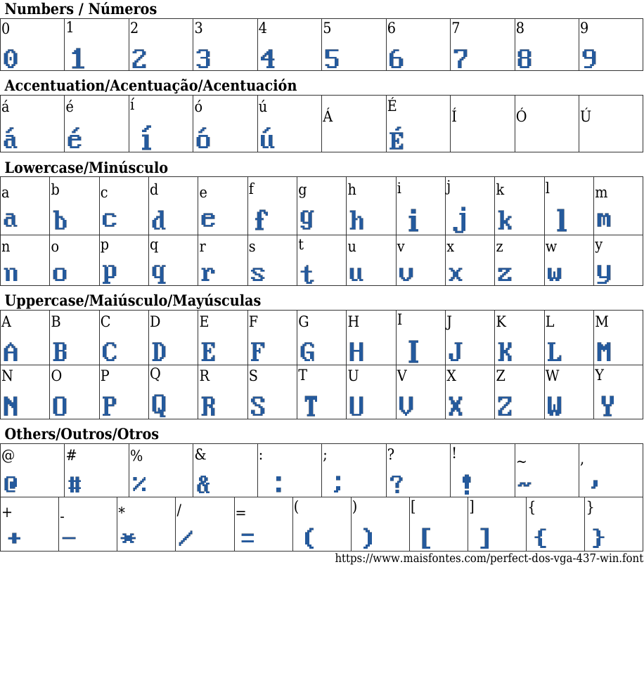 Perfect DOS VGA 437 Win Font: Free Download | MaisFontes