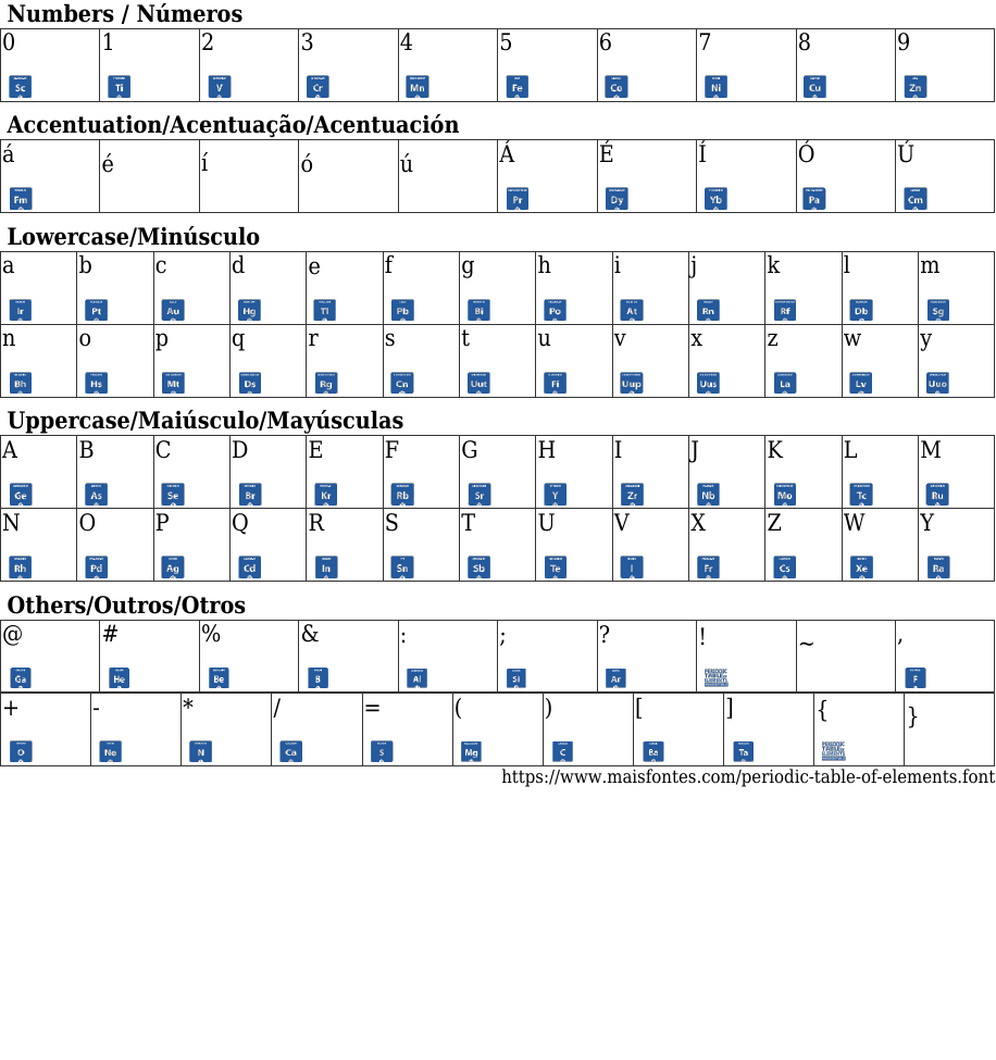 Periodic Table of Elements Font: Free Download | MaisFontes