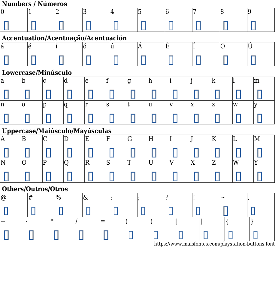 Playstation Buttons: Baixar Fonte Grátis | MaisFontes
