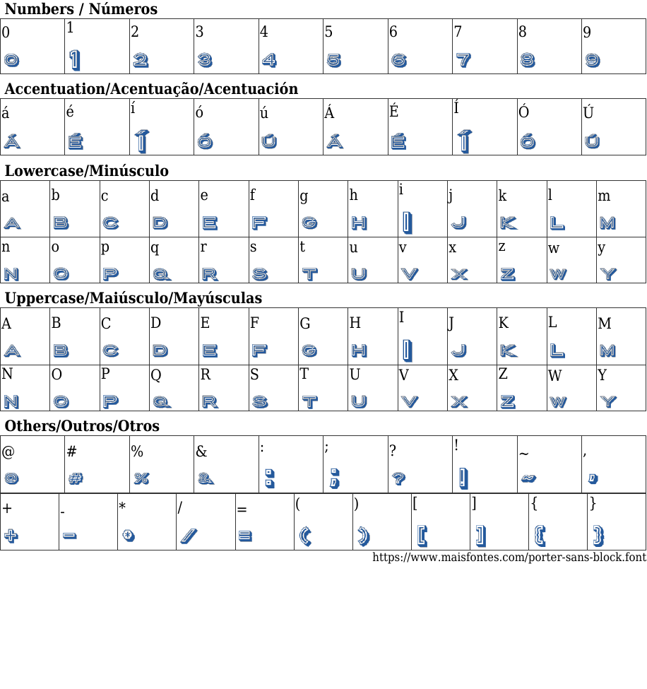 Porter Sans Block: Baixar Fonte Grátis | MaisFontes