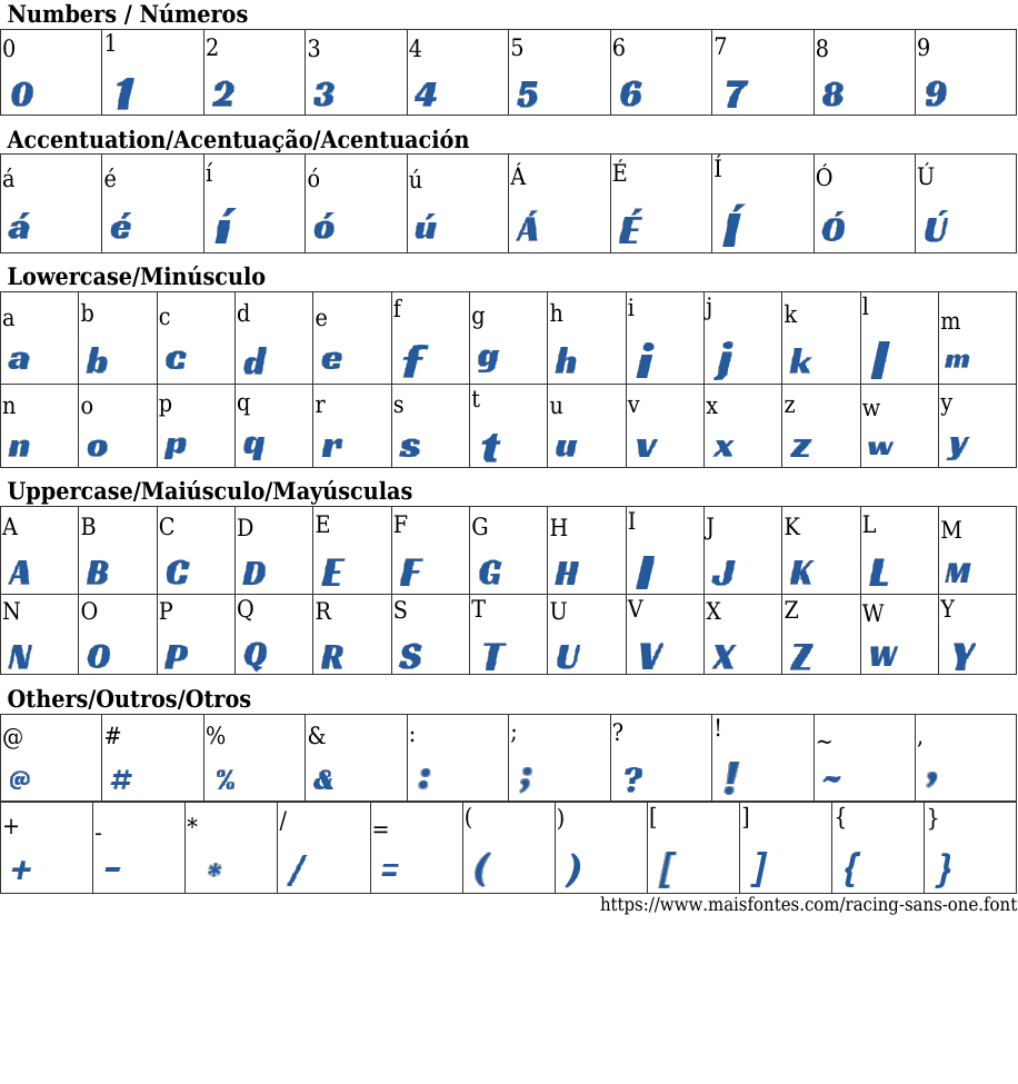 Racing Sans One Font: Free Download | MaisFontes