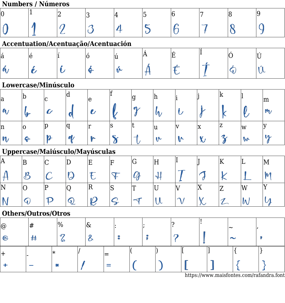 Baixar Fonte Rafandra Grátis | MaisFontes.com