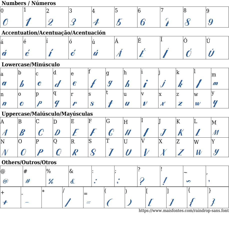 Raindrop Sans: Free Font Download | MaisFontes
