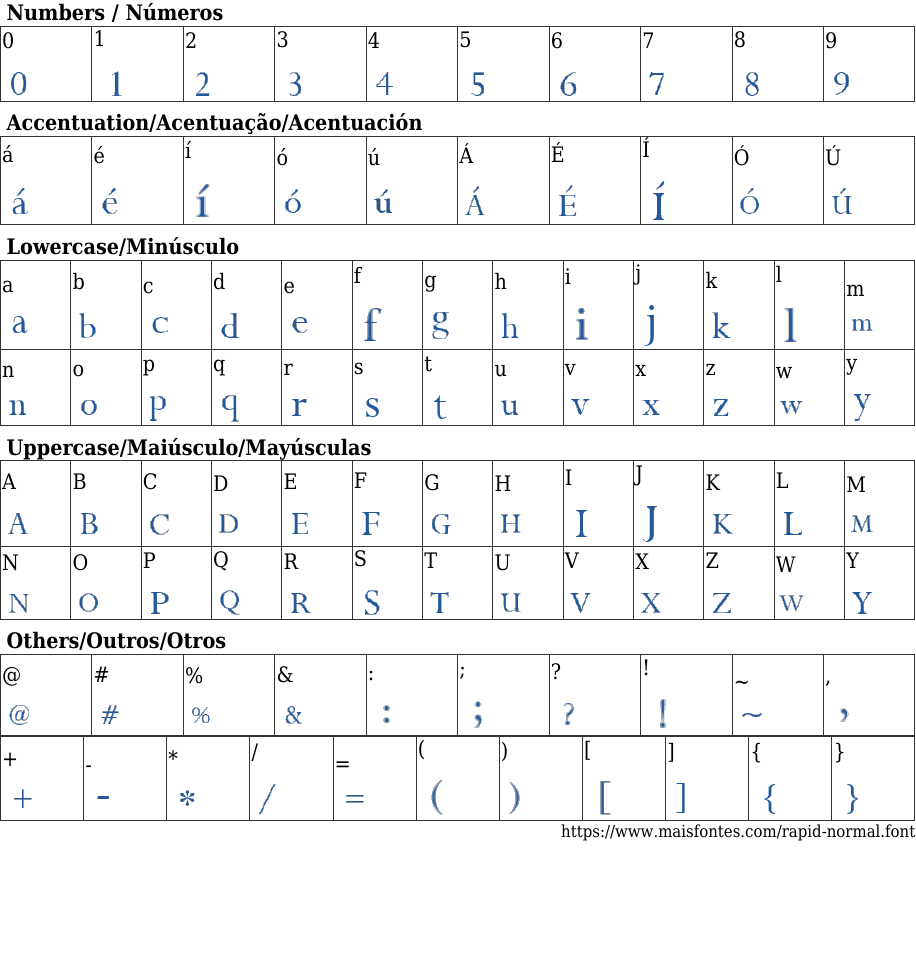 Rapid Normal Font: Free Download | MaisFontes
