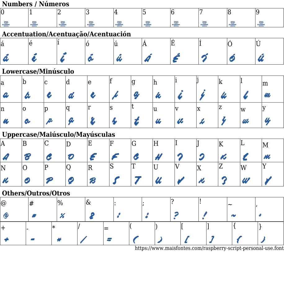 Raspberry Script: Baixar Fonte Grátis | MaisFontes