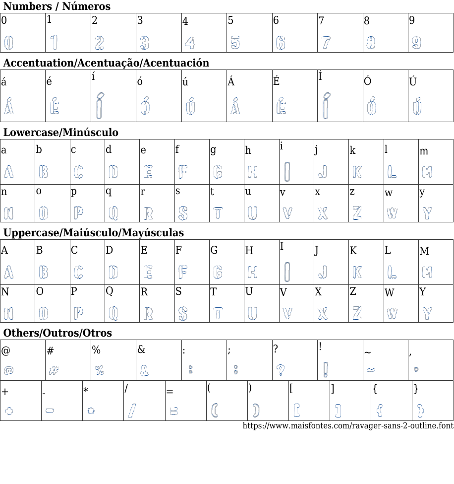 Ravager Sans 2 Outline: Free Font Download | MaisFontes