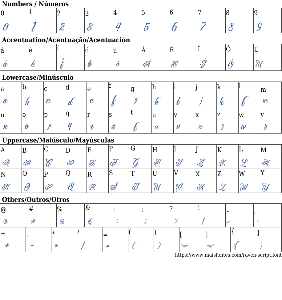 Raven Script: Baixar Fonte Grátis | MaisFontes