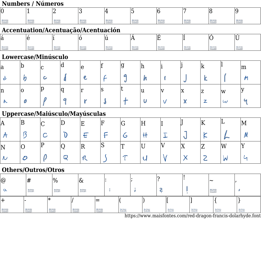 Red Dragon Francis Dolarhyde: Baixar Fonte Grátis | MaisFontes