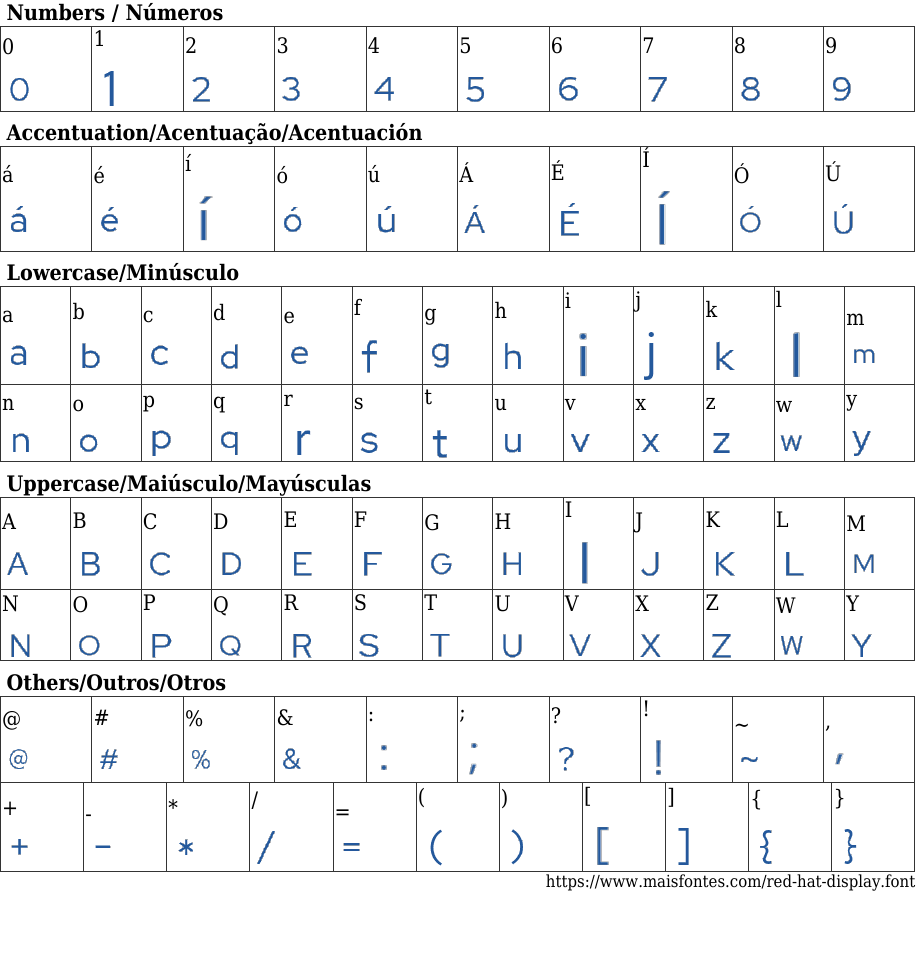 Red Hat Display: Baixar Fonte Grátis | MaisFontes