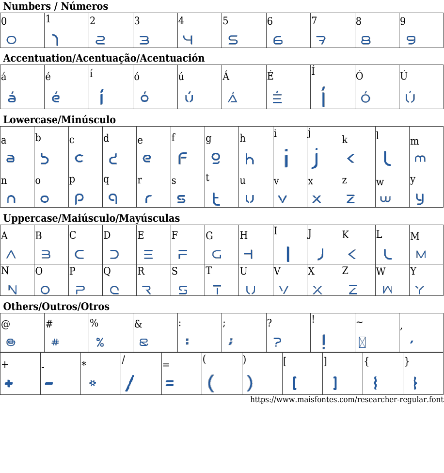 Researcher Regular Font: Free Download | MaisFontes