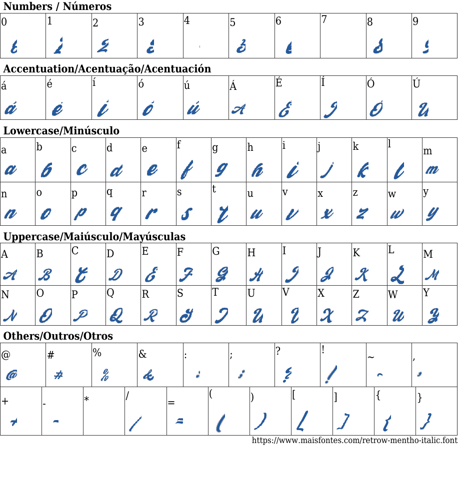 Retrow Mentho Italic: Baixar Fonte Grátis | MaisFontes