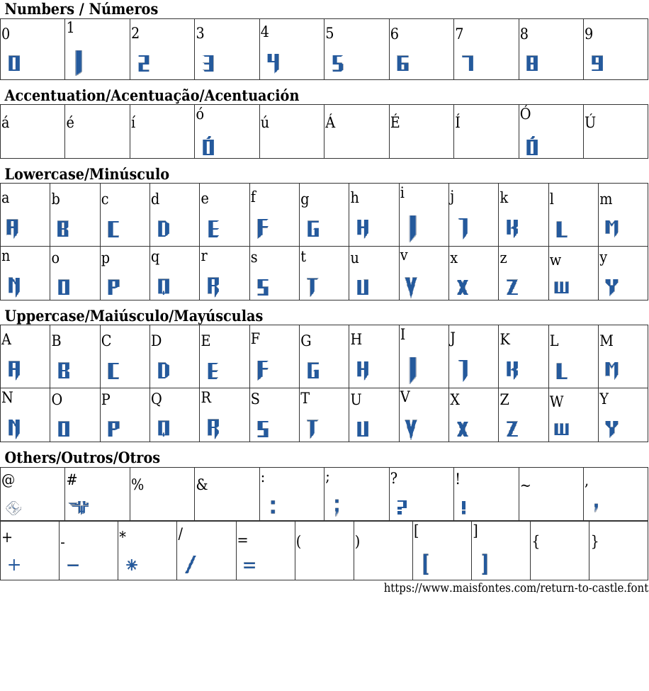 RETURN TO CASTLE: Baixar Fonte Grátis | MaisFontes