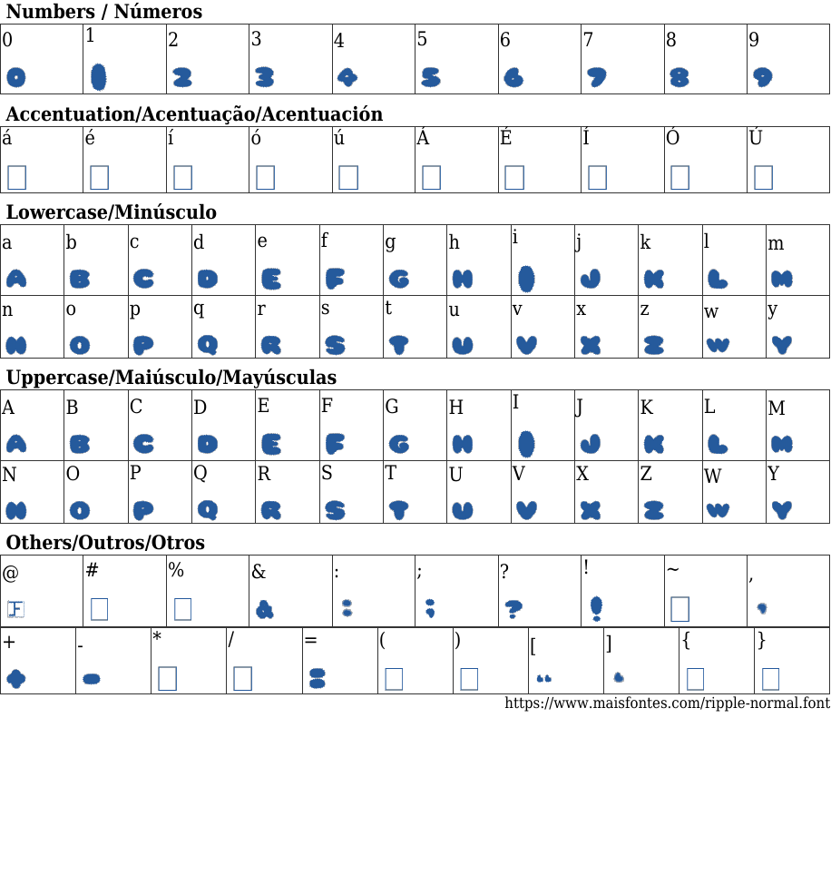 Ripple Normal: Baixar Fonte Grátis | MaisFontes