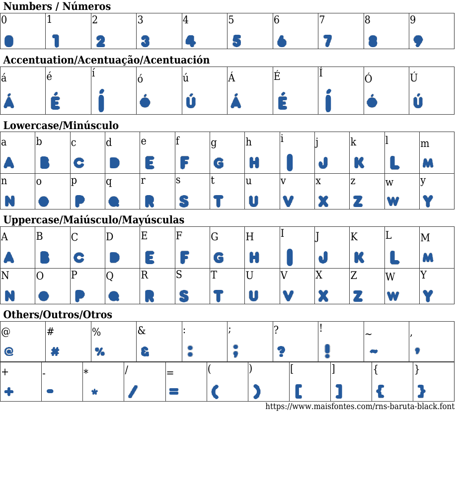 RNS BARUTA BLACK: Baixar Fonte Grátis | MaisFontes
