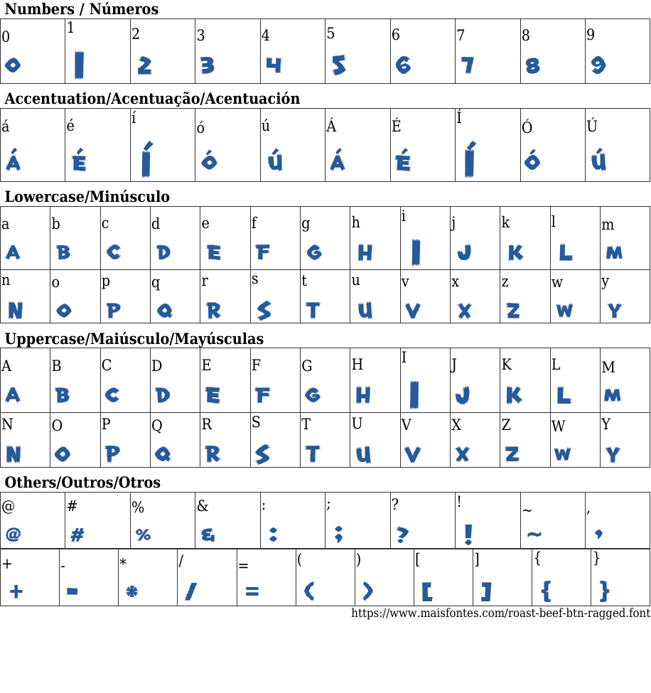 Roast Beef BTN Ragged: Free Font Download | MaisFontes