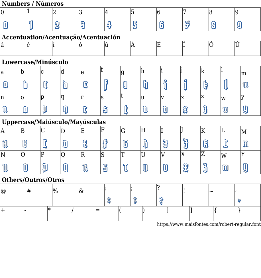 Robert Regular: Baixar Fonte Grátis | MaisFontes
