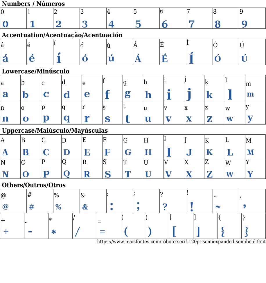Roboto Serif 120pt SemiExpanded SemiBold: Descargar Fuente Gratis ...