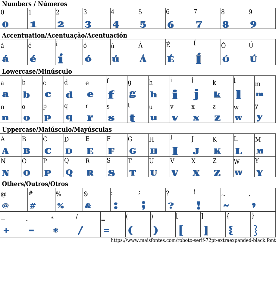 Roboto Serif 72pt ExtraExpanded Black: Free Font Download | MaisFontes