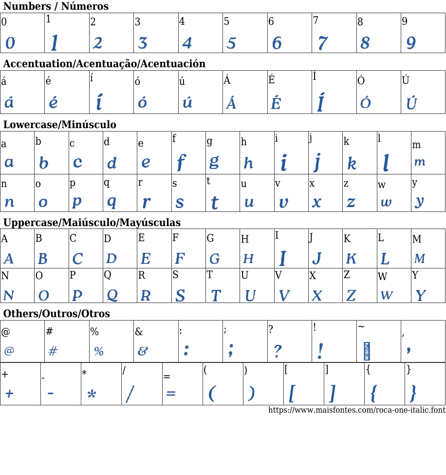 Roca One Italic: Baixar Fonte Grátis | MaisFontes