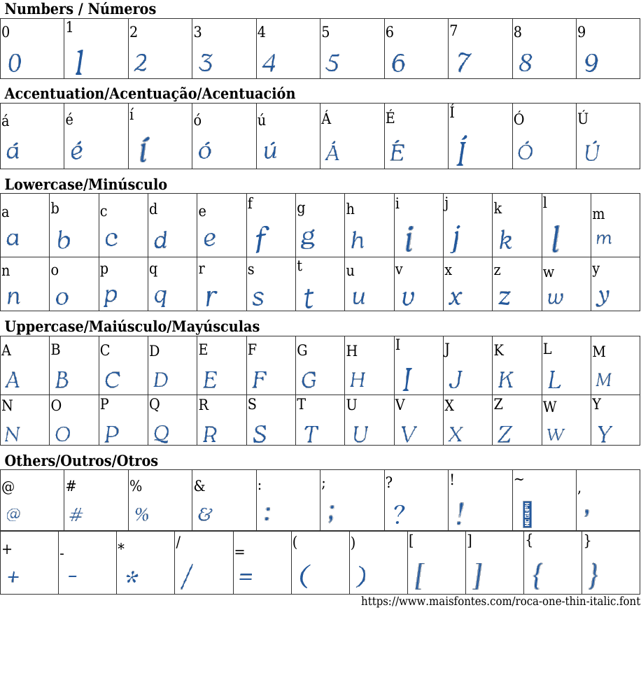 Roca One Thin Italic: Baixar Fonte Grátis | MaisFontes
