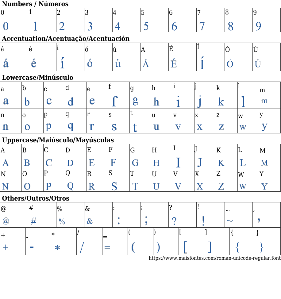 Roman Unicode Regular: Free Font Download | MaisFontes
