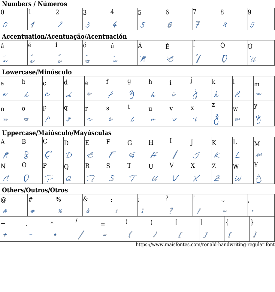 Ronald Handwriting Regular: Baixar Fonte Grátis | MaisFontes
