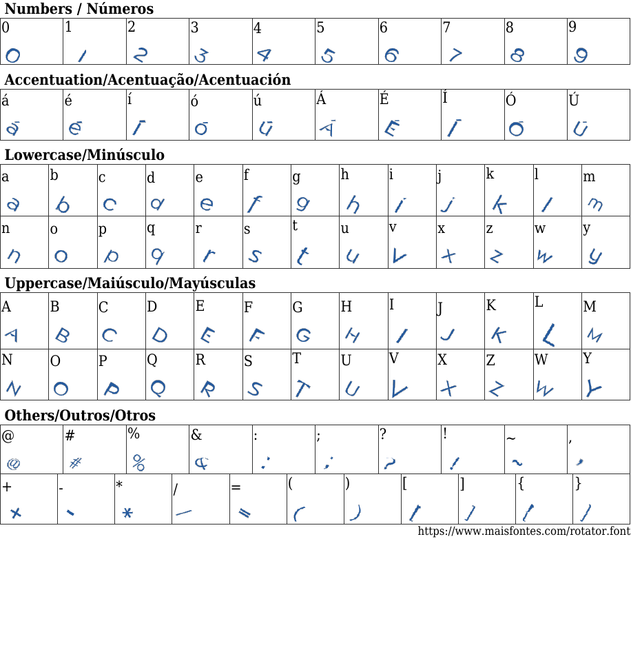 Rotator: Free Font Download | MaisFontes