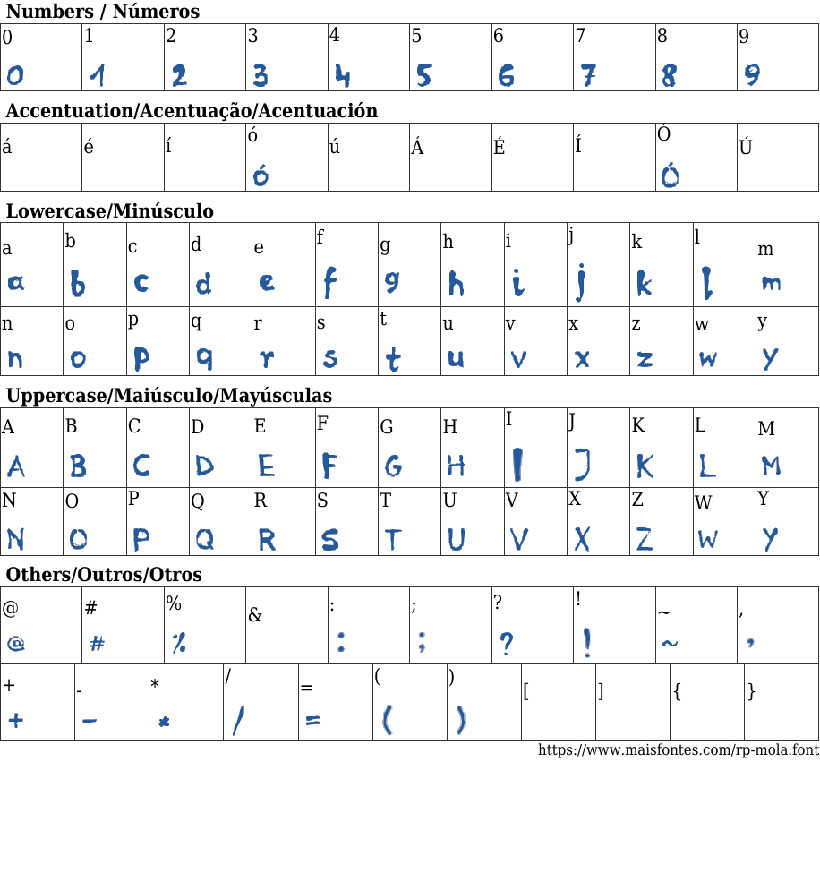 RP Mola Font: Free Download | MaisFontes