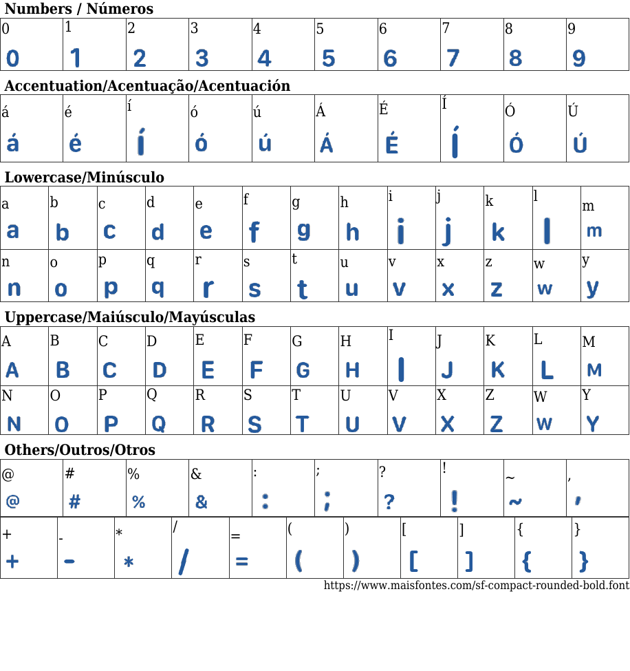 SF Compact Rounded Bold: Download Free Font | MaisFontes