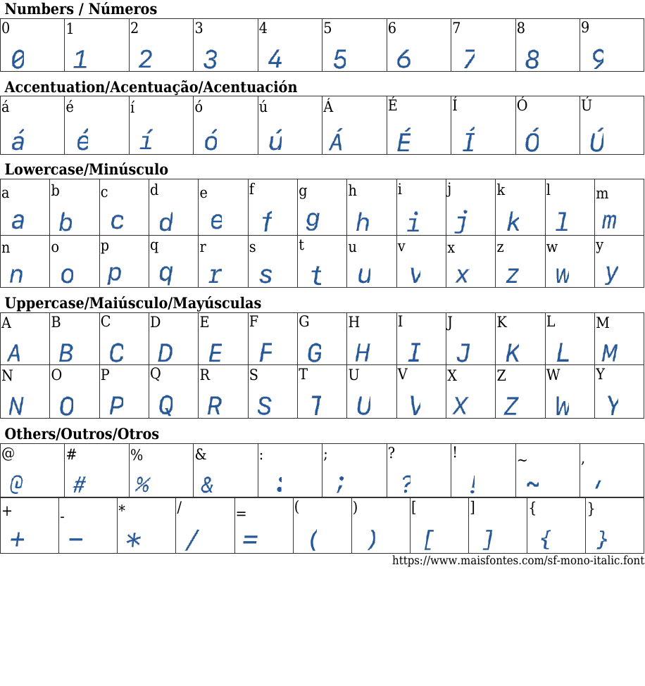 SF Mono Italic: Free Font Download | MaisFontes