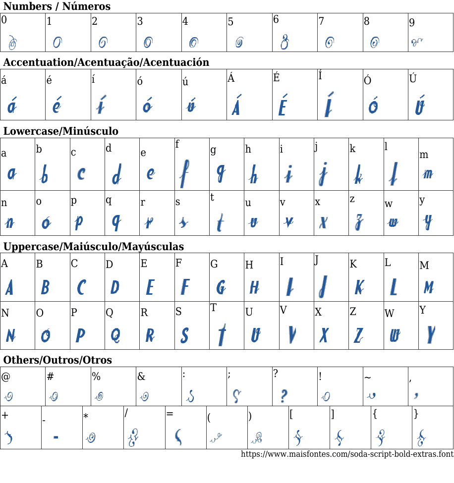 Soda Script Bold Extras Font: Free Download | MaisFontes
