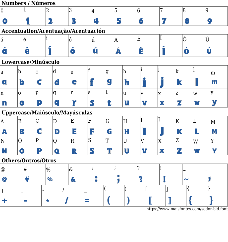 SODOR Bld: Baixar Fonte Grátis | MaisFontes