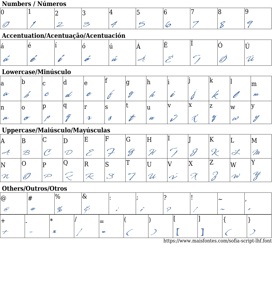 Sofia Script: Baixar Fonte Grátis | MaisFontes