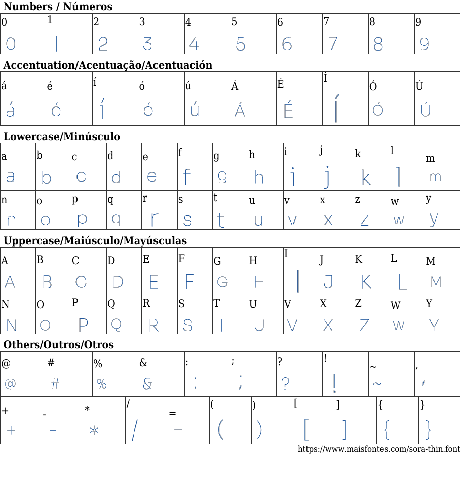 Sora Thin Font: Free Download | MaisFontes