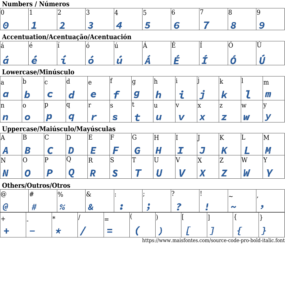 Source Code Pro Bold Italic: Baixar Fonte Grátis | MaisFontes