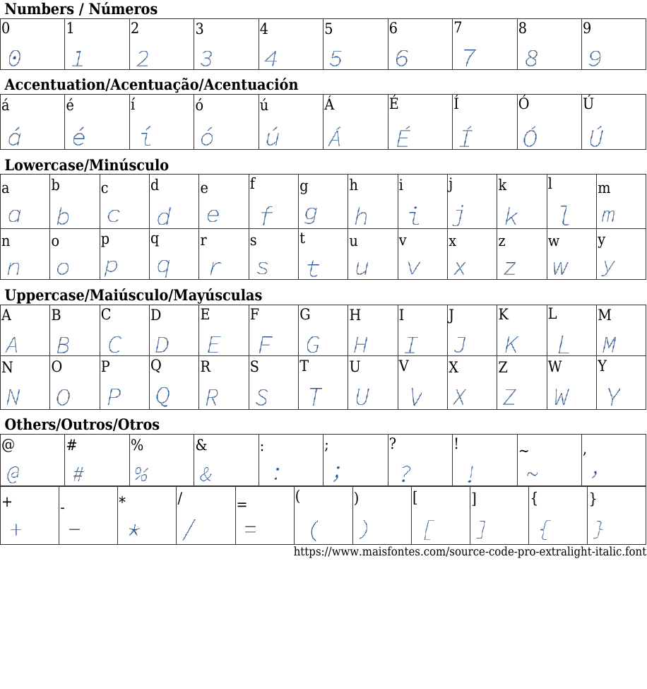 Source Code Pro ExtraLight Italic: Baixar Fonte Grátis | MaisFontes