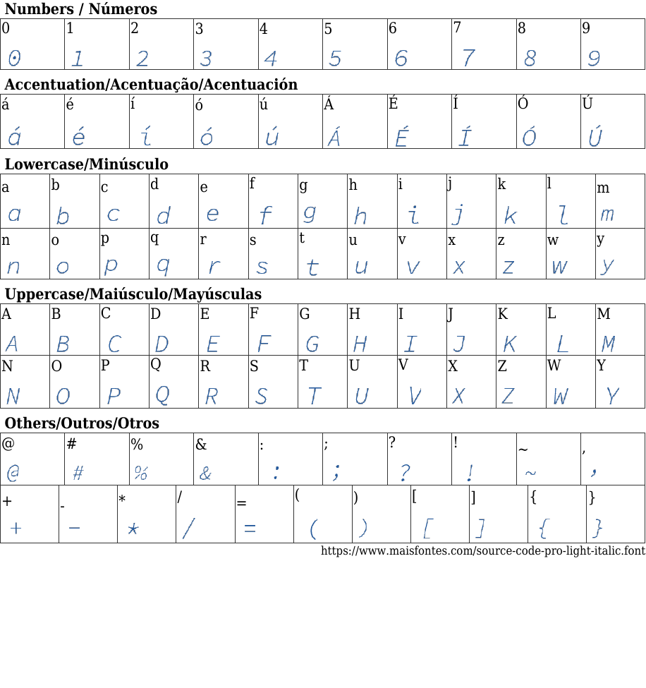 Source Code Pro Light Italic: Baixar Fonte Grátis | MaisFontes