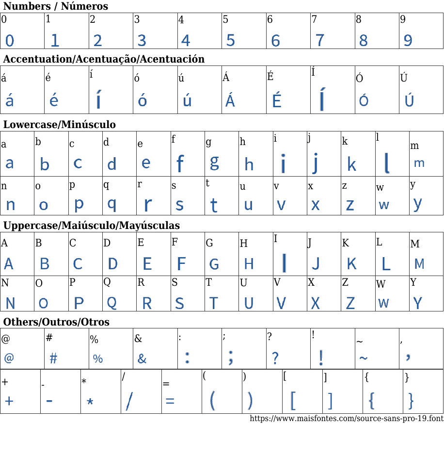 Source Sans Pro: Free Font Download | MaisFontes