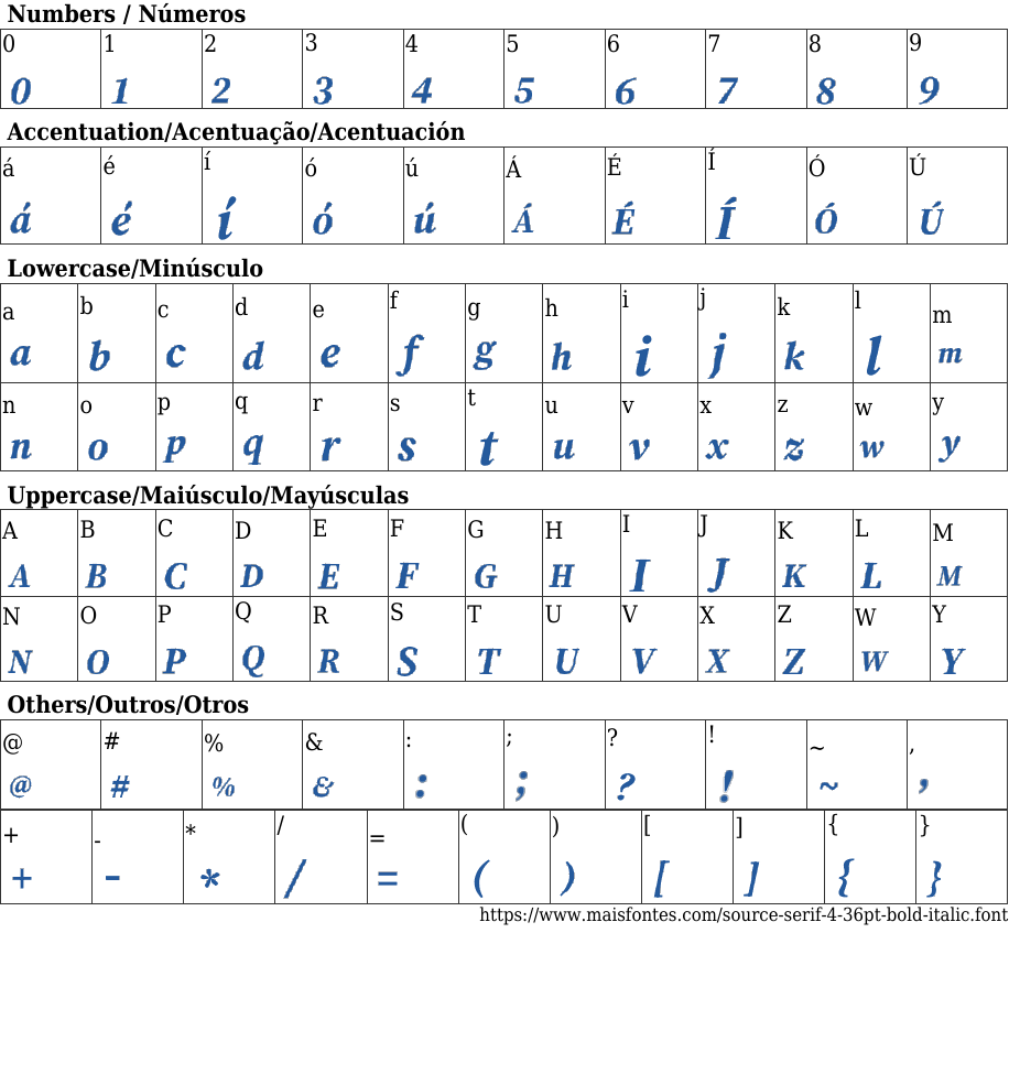 Source Serif 4 36pt Bold Italic: Download Free Font | MaisFontes