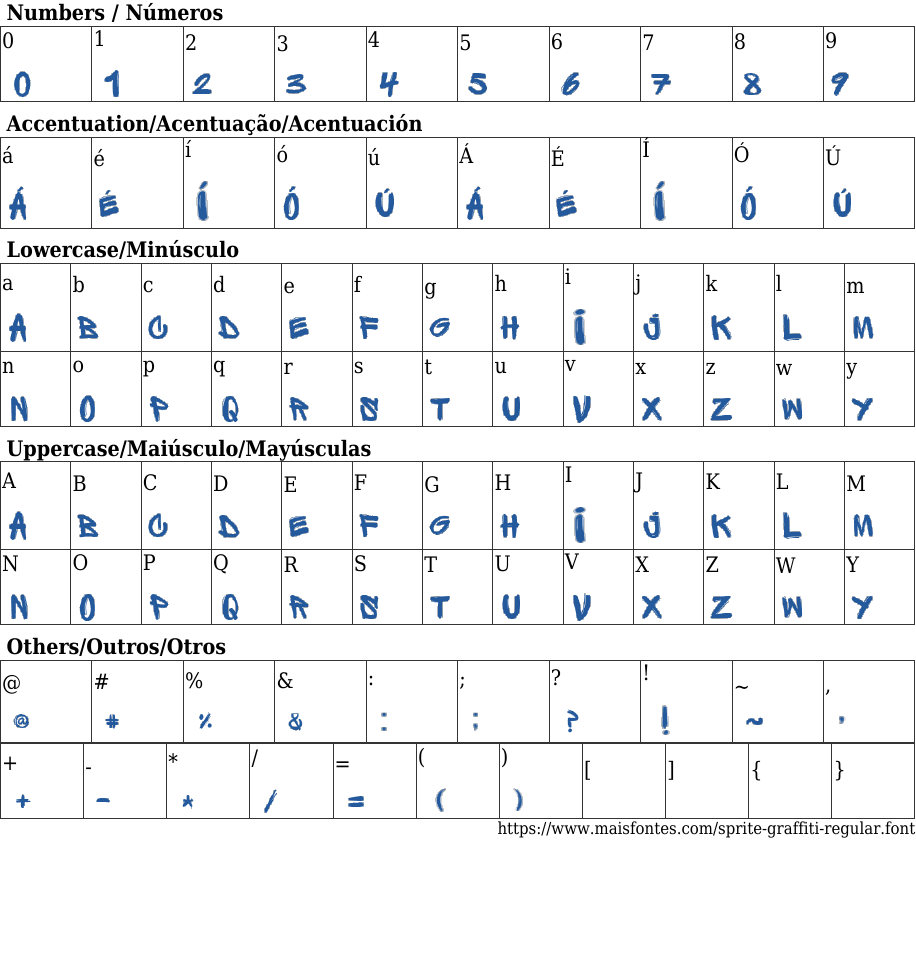 Sprite Graffiti Regular: Download Free Font | MaisFontes