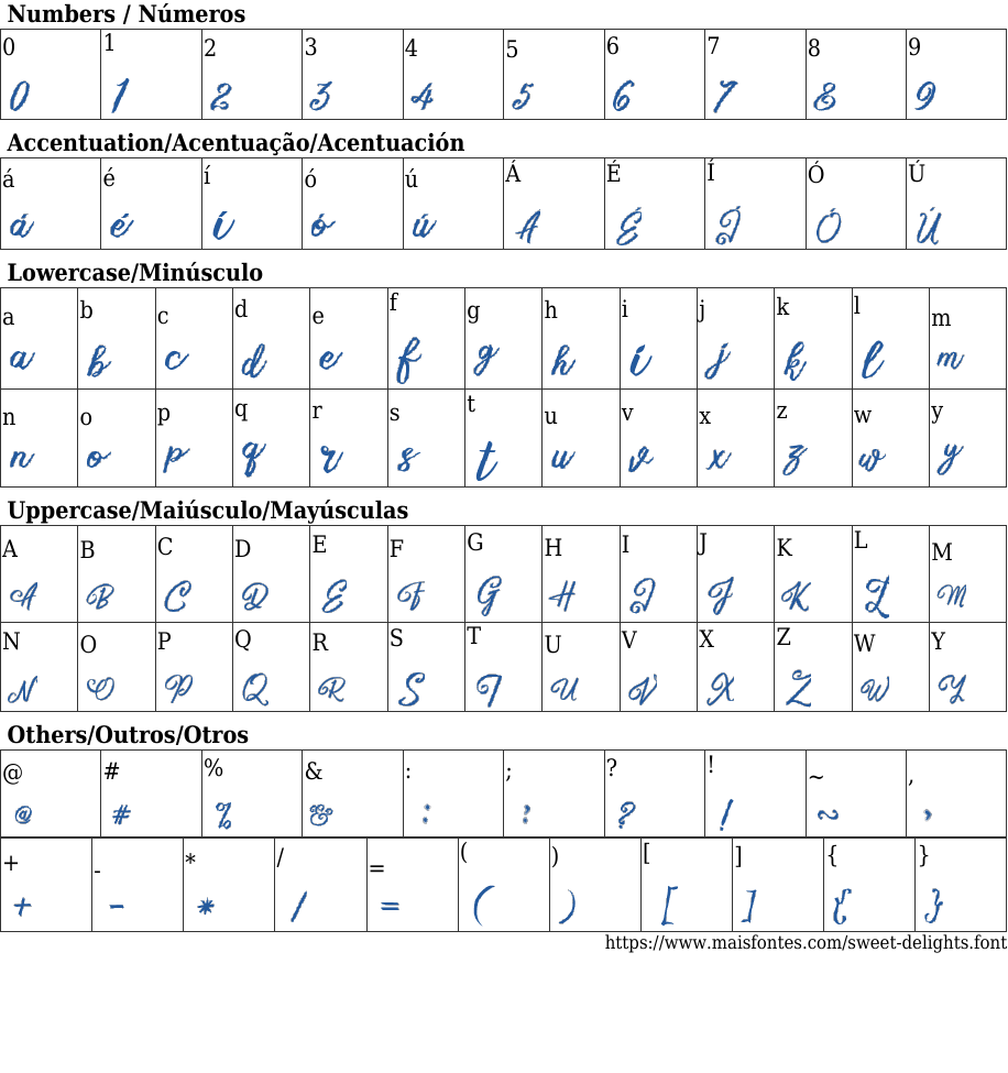 Sweet Delights: Baixar Fonte Grátis | MaisFontes